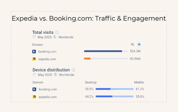Expedia vs. Booking.com: Which Booking Site Works Better for Hosts - The Leading All-In-One ...